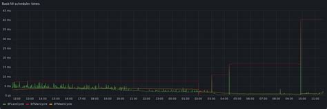 Uct Hpc Graphs
