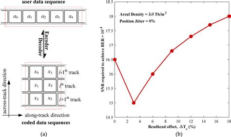 a the rate 5 6 2d modulation coding scheme which maps every 1×5 user