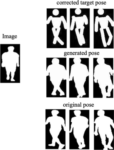 Given An Input Person Segmentation Mask We Can Generate Some