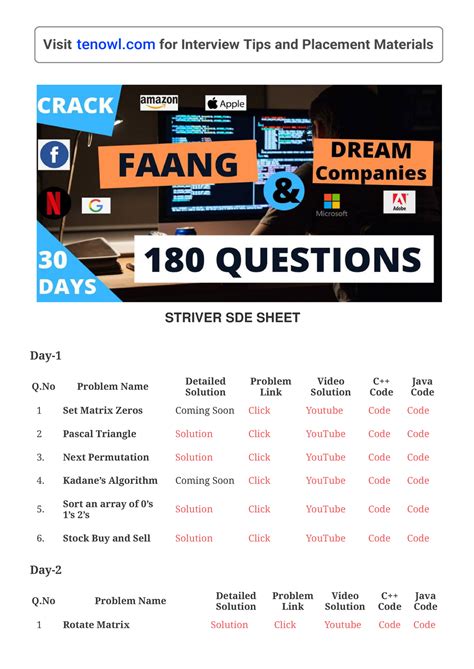 Striver Sde Sheet Questions Are One Of The Most Asked Coding