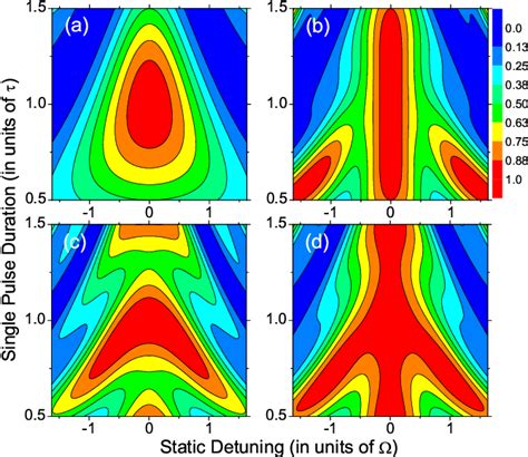 figure 1 from correction of arbitrary field errors in population