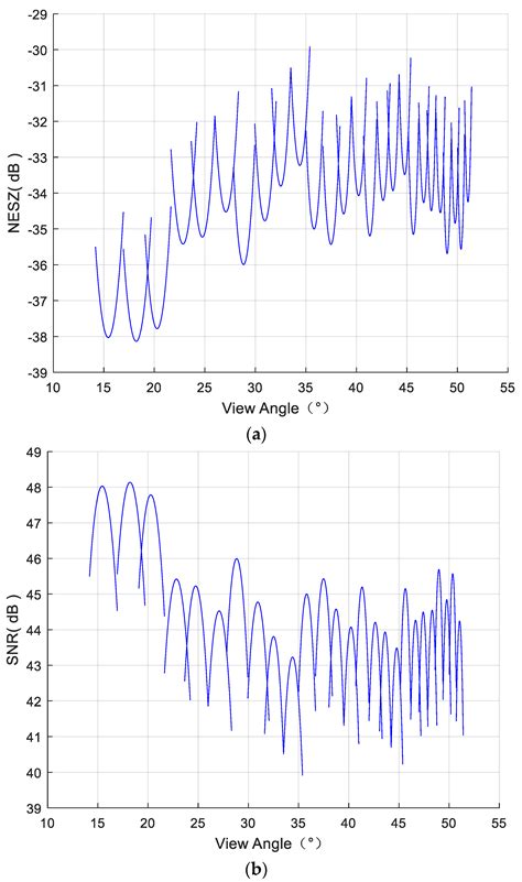 Spaceborne Hrws Sar Gmti System Design Method With Optimal Configuration