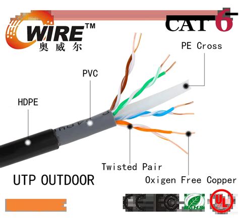 Cat Ethernet Utp Cable Category Awg All Copper Cat Network Cable M Buy Cat Utp Cat