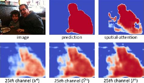 Figure 1 From Referring Image Segmentation Via Language Driven