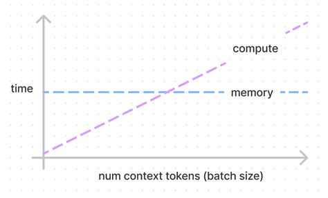 what does batch size mean in inference r localllama