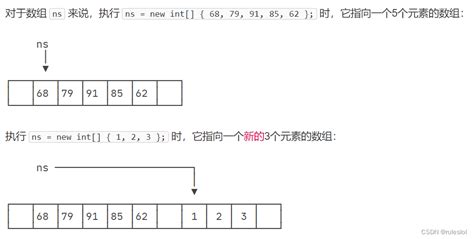 Java基础概念42：arrays 数组的工具类 Csdn博客