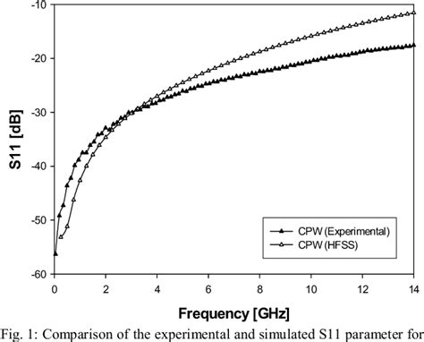 Figure 1 From A Fully Parameterized Fem Model For Electromagnetic
