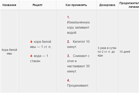 Травы разжижающие кровь и снижающие давление