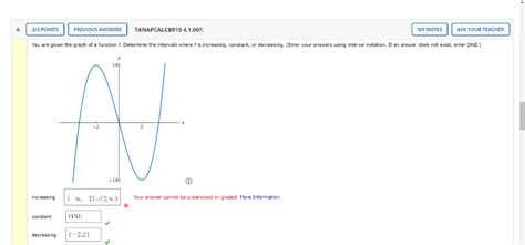 Solved You Are Given The Graph Of A Function F Determine