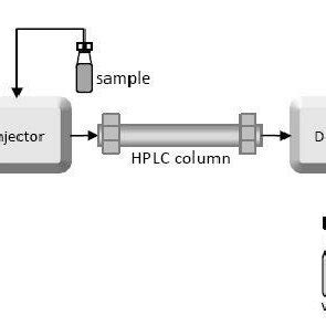 HPC Instrumentation Diagram Download Scientific Diagram