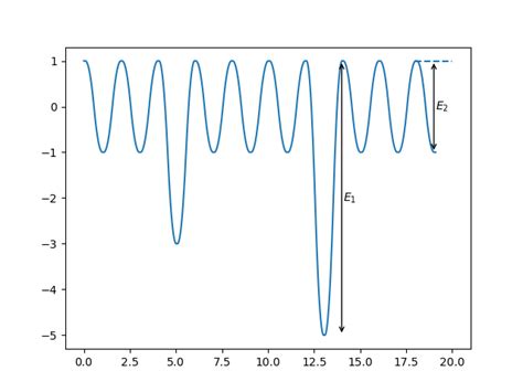 Github Remdelaportemathurin Pyenergydiagrams Plot Potential Energy Diagram In Python