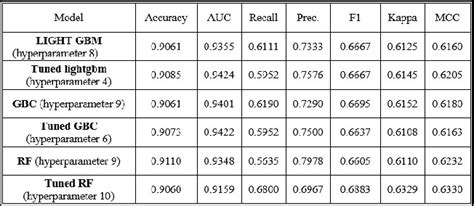 Representation Of The Results From The Three Top Algorithms Based On