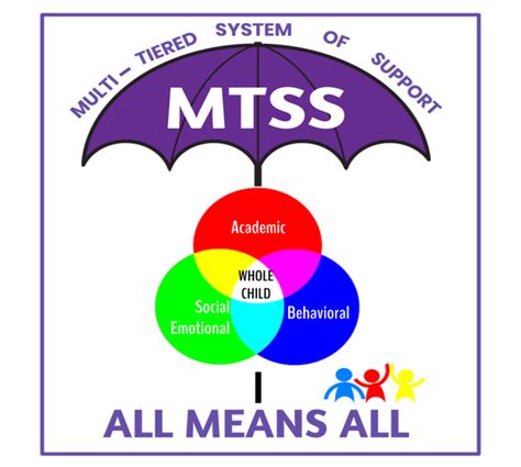 Mtss Rti Palestine Independent School District