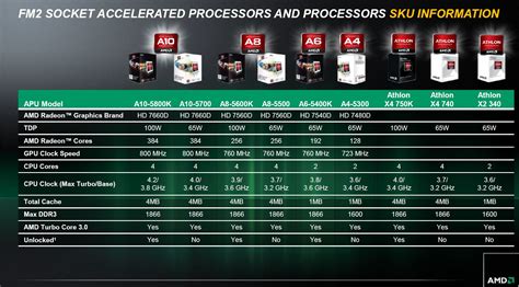 Процессор Amd A8-4500M Apu With Radeon Tm Hd Graphics 1.90 Ghz ...
