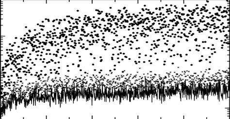 Relative Errors In The Computation Of The Nodes For N Point