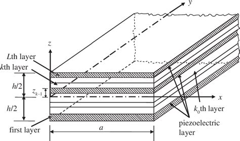 Figure 1 From Extended Kantorovich Method For Coupled Piezoelasticity Solution Of Piezolaminated