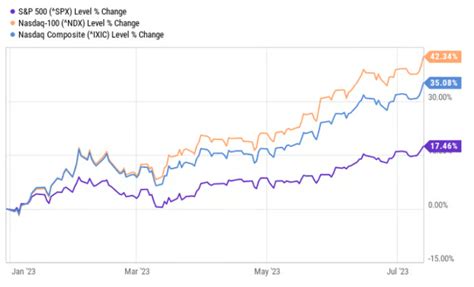 Nasdaq 100 Rebalance 2023 Everything You Need To Know