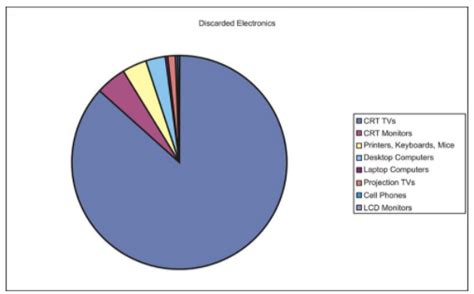 152 Displaying Categorical Variables K12 Libretexts