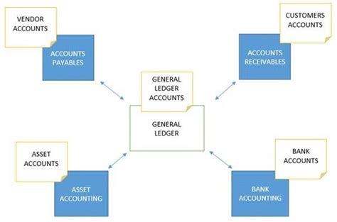 What Is The Sap Fico Module Course Blog