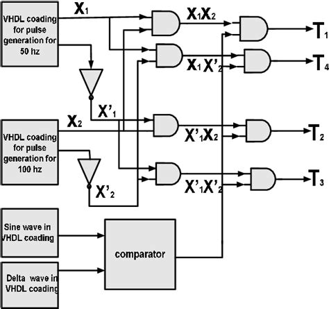Figure 6 From Implementation Of Delta Pwm For Acac Converters Using