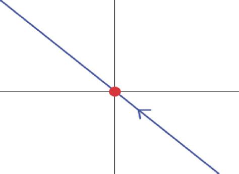 1 existence of first and second order sliding modes first order