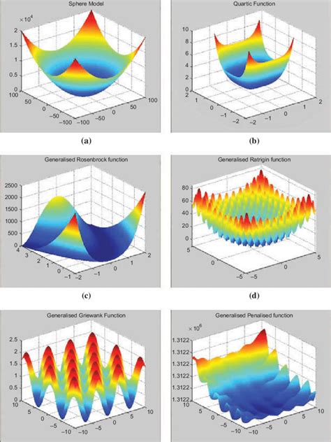 How To Make Gannt Charts And 3d Charts For Job Shop Scheduling