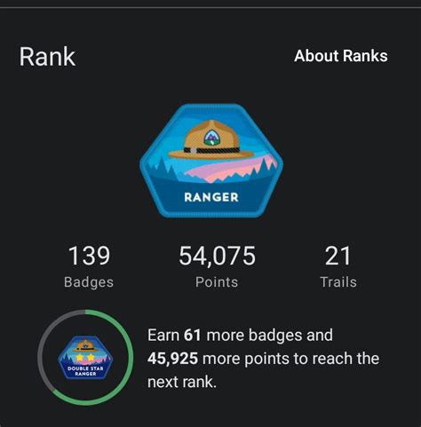 Hassan Naeem On Linkedin Salesforceranger Trailhead Continuouslearning Salesforcetrailblazer