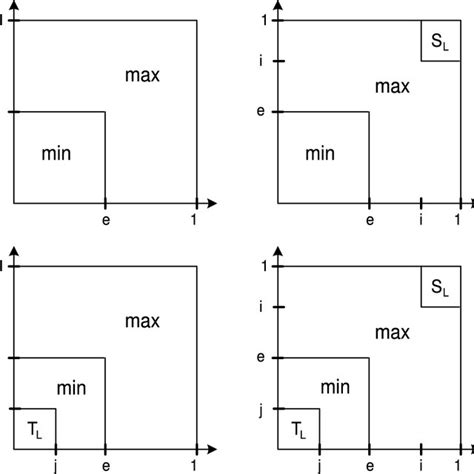 Semi T Operators From Theorem 14 Cdl And Theorem 19 Cdr Download Scientific Diagram
