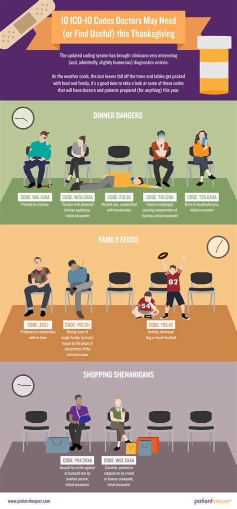 20 Amusing And Bizzarre New Icd 10 Codes