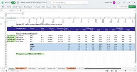 Anshika Jain On Linkedin Finance Valuations Mergersandacquisitions