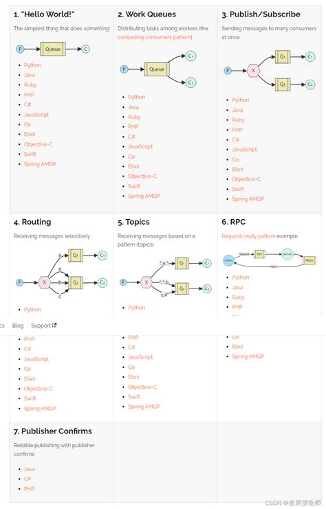 Java教程：rabbitmq讲解与springboot项目如何对接rabbitmq实现生产者与消费者rabbitmq Java
