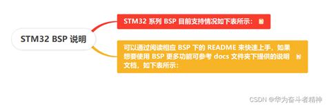 rt thread stm32 bsp 开发板说明① rtthread bsp 对应开发板 csdn博客