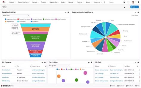 12 Rekomendasi Tools CRM Terbaik Untuk Bisnis Anda