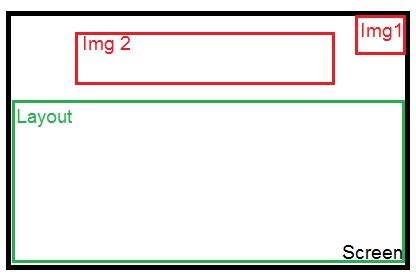 Android How To Arrange Images Inside Relative Layout Stack Overflow