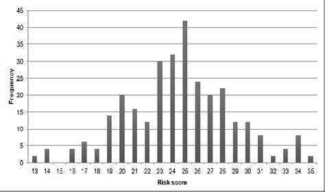 Figure 1 From Comparing Elicitation Methods Of Risk Preferences In