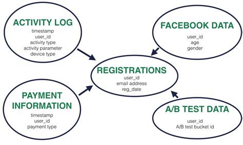 Google Analytics Vs SQL When And Why To Build Your Own Data Tools
