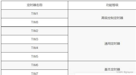 stm32定时器andpwm应用编程 pwm定时器 8 bit定时器 csdn博客