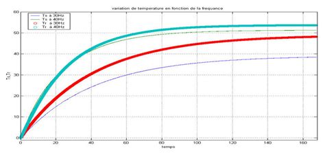 Stator And Rotor Temperature At 40 And 30 Hz Download Scientific Diagram