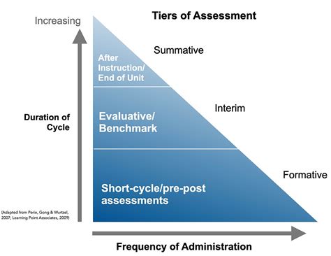 Formative Assessment In Action How Collaborative Protocols Can Elevate