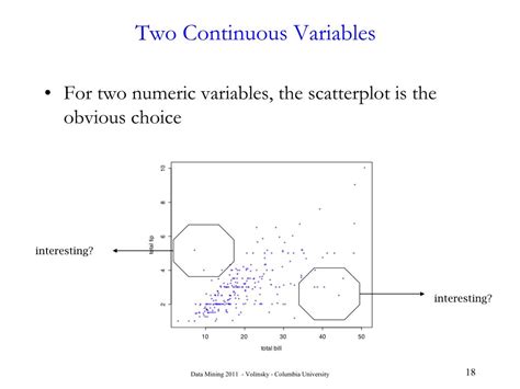 Ppt Exploratory Data Analysis And Data Visualization Powerpoint