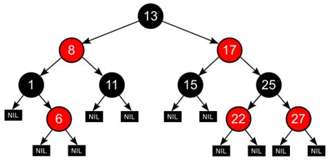[ cs datastructure ] red black tree