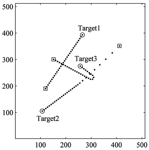 Sensors Free Full Text Labeled Rfs Based Track Before Detect For Multiple Maneuvering