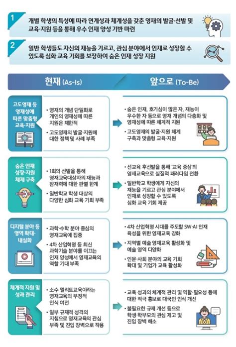 마감 영재원준비 안쌤의 맛있는 영재 시리즈수학 과학 모의고사 Open 네이버 블로그