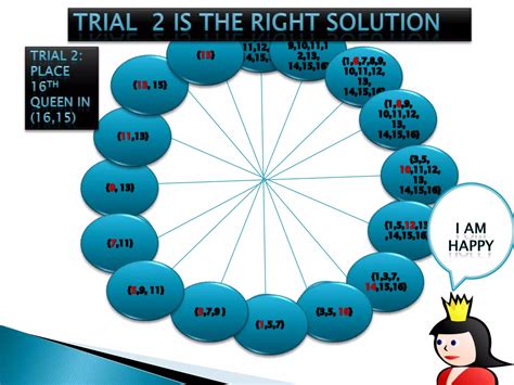 16 Queens Problem Trial 2 Pptx