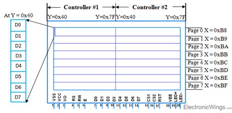 Graphical Lcd 128x64 Display Guide With Arduino Programming Sen