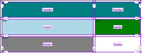 Html Css Grid Leaving One Square Blank Stack Overflow