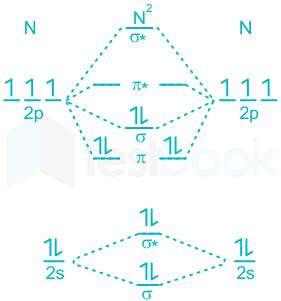 MOT And VBT MCQ Free PDF Objective Question Answer For MOT And VBT Quiz Download Now