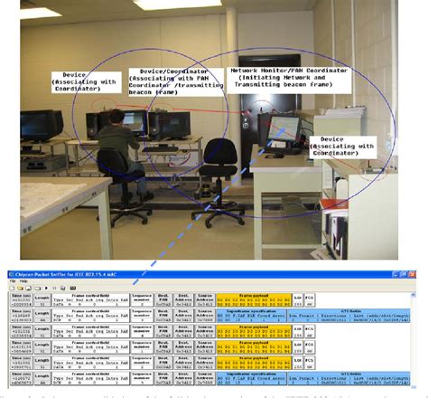 Figure 1 From Design Of A Wireless Sensor For Scalable Distributed In