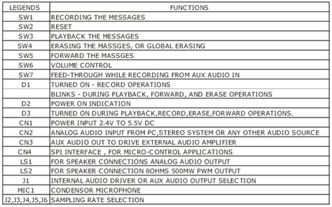 Switchfunctions Electronics