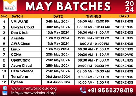 Kr Network Cloud Technologies On Linkedin Enrollnow Ittraining Krnetwork Krnetworkcloud…